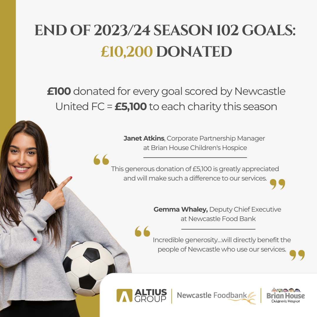 Altius Group Reveals Final Score for Charity Donations - Altius Group